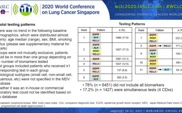 The New WHO Classification of Lung Tumors - ILCN.org (ILCN/WCLC)