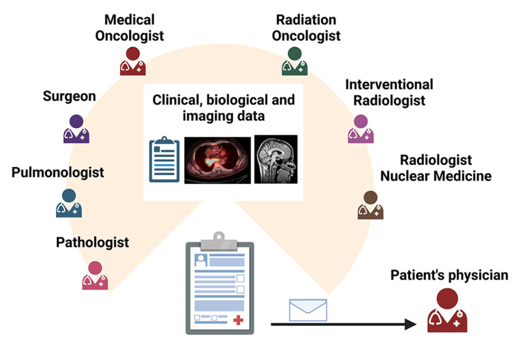 Multidisciplinary Tumor Boards: Six Eyes See More than Two - ILCN.org ...