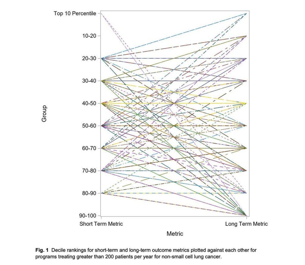 In Measuring Outcomes, a Longer-Term View May be Needed - ILCN.org ...