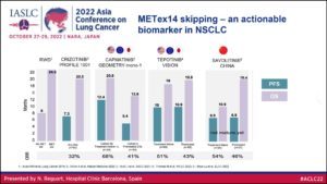 Targeted Therapies Expanding for MET Dysregulation in NSCLC - ILCN.org (ILCN/WCLC)