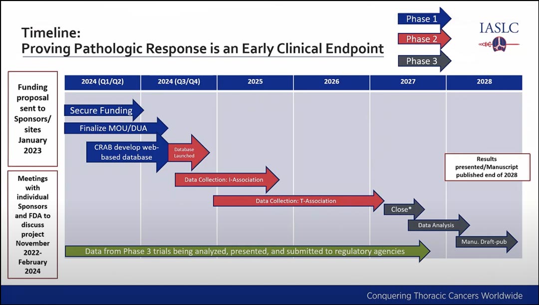 Can pCR Be an Early Clinical Trial Endpoint? Initiative Aims to Answer ...