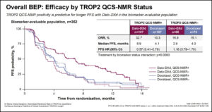 Analysis of Membrane-Bound TROP2 in TROPION-Lung01 Underscores Seminal ...