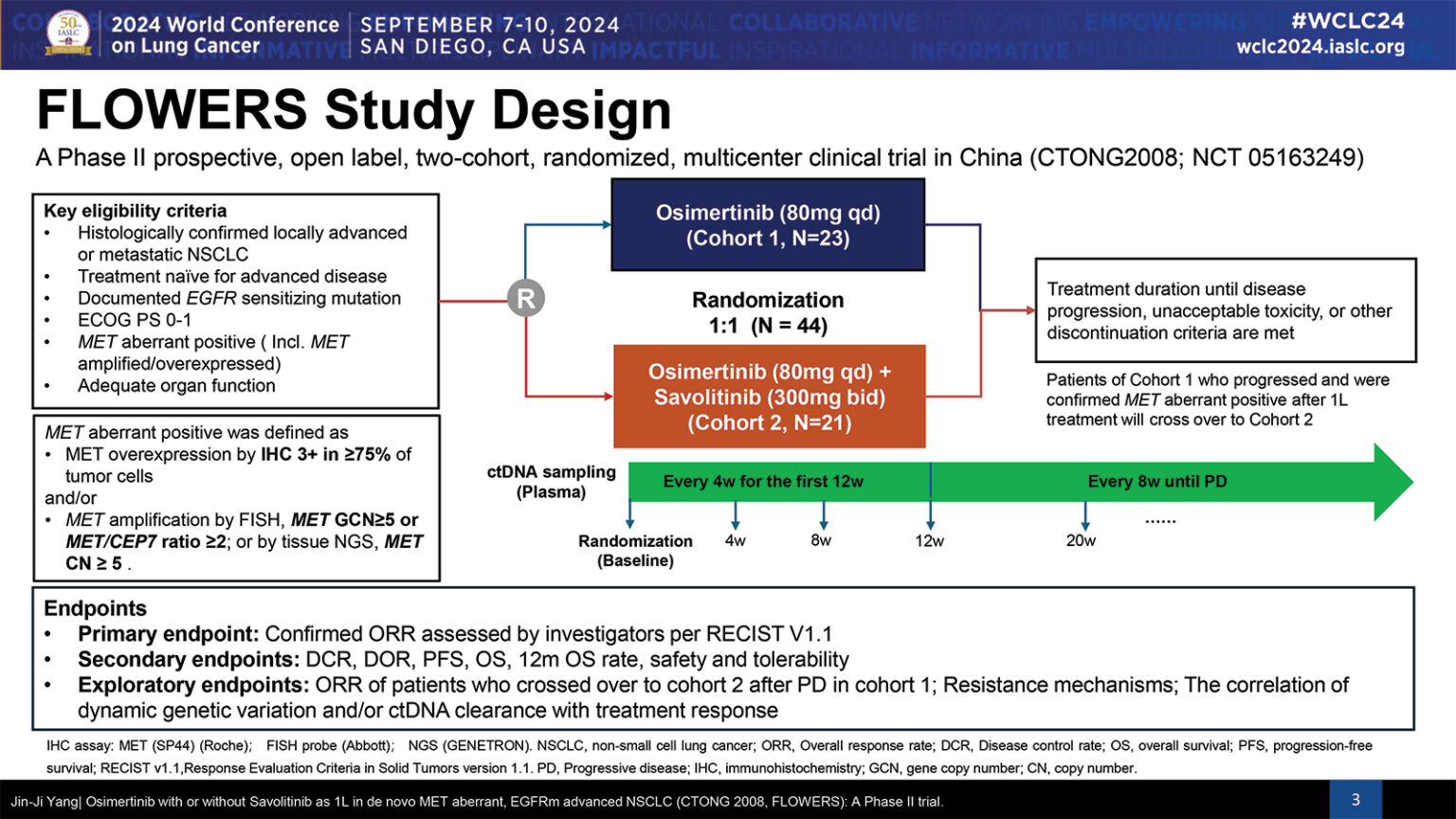 Phase II FLOWERS Trial Unveils Potential New First-Line Therapy Option ...