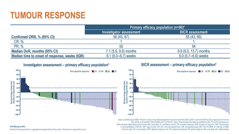 Savolitinib Plus Osimertinib Offers Hope for Addressing Resistance ...